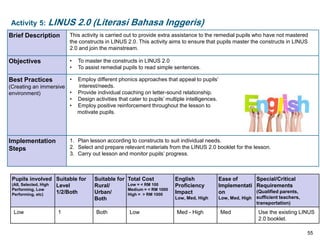 program hip bahasa inggeris - Sophie Lee