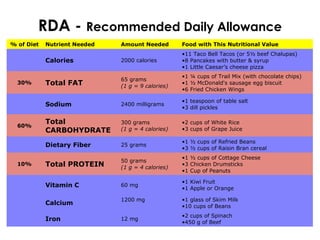 Human Nutrition | PPT | Healthy Cooking and Eating | Food & Drink