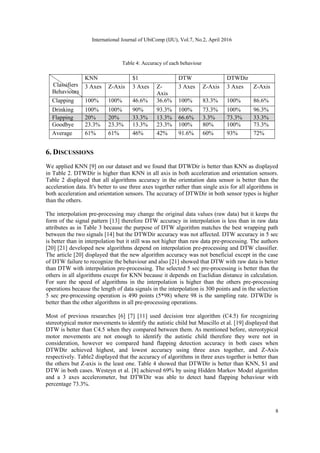 DTWDIR: AN ENHANCED DTW ALGORITHM FOR AUTISTIC CHILD BEHAVIOUR ...