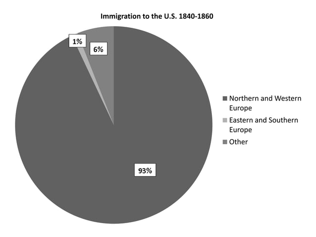 20 immigrants and urban life | PPT
