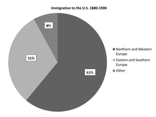 20 immigrants and urban life | PPT