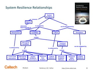 Resiliency in Systems Engineering | PPT