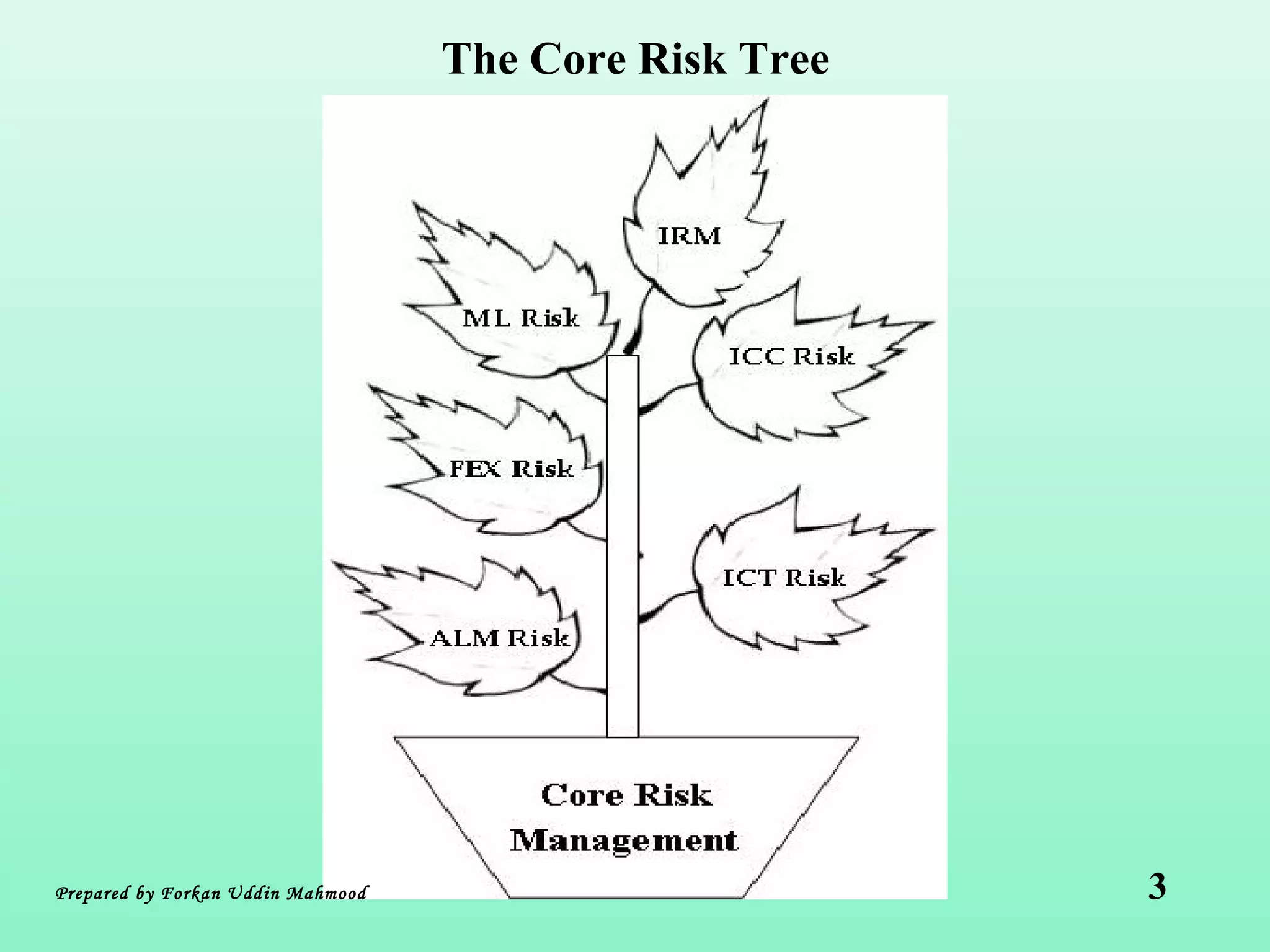 Internal control & compliance | PPT