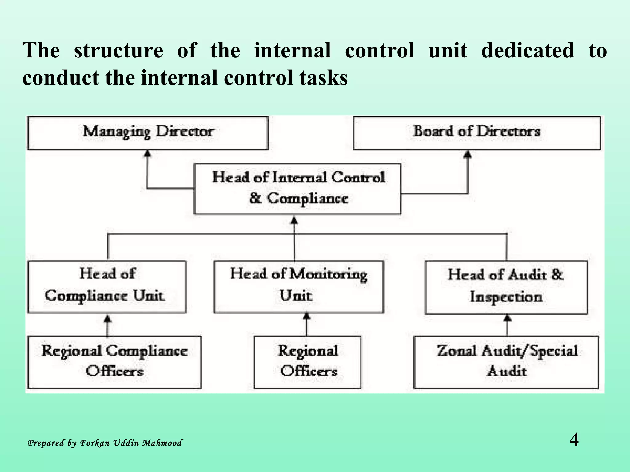 Internal control & compliance | PPT