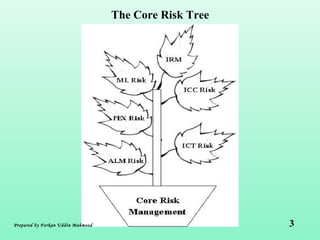 Internal control & compliance | PPT