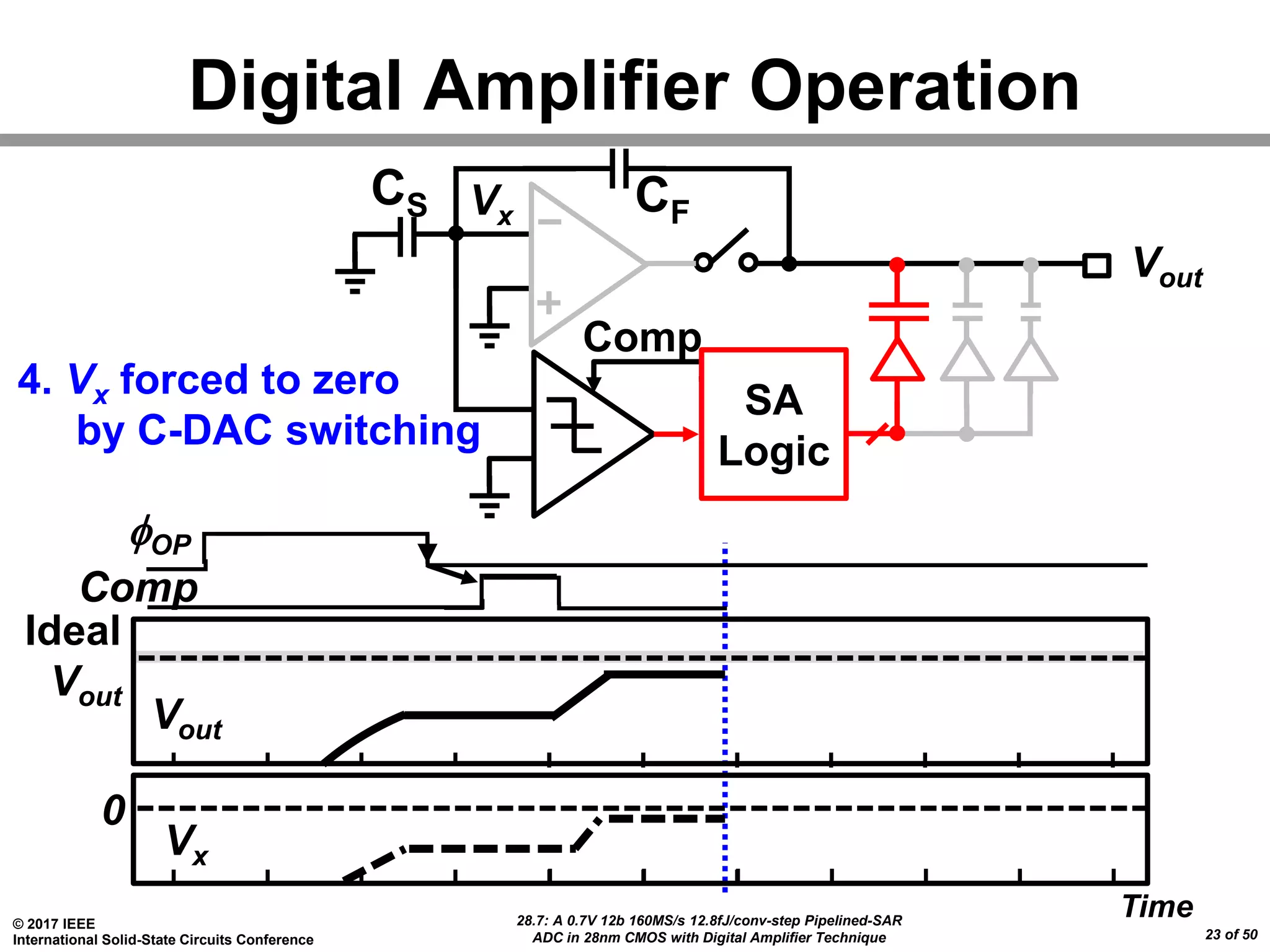A 0.7V 12b 160MS/s 12.8fJ/convstep Pipelined-SAR ADC in 28nm CMOS with ...