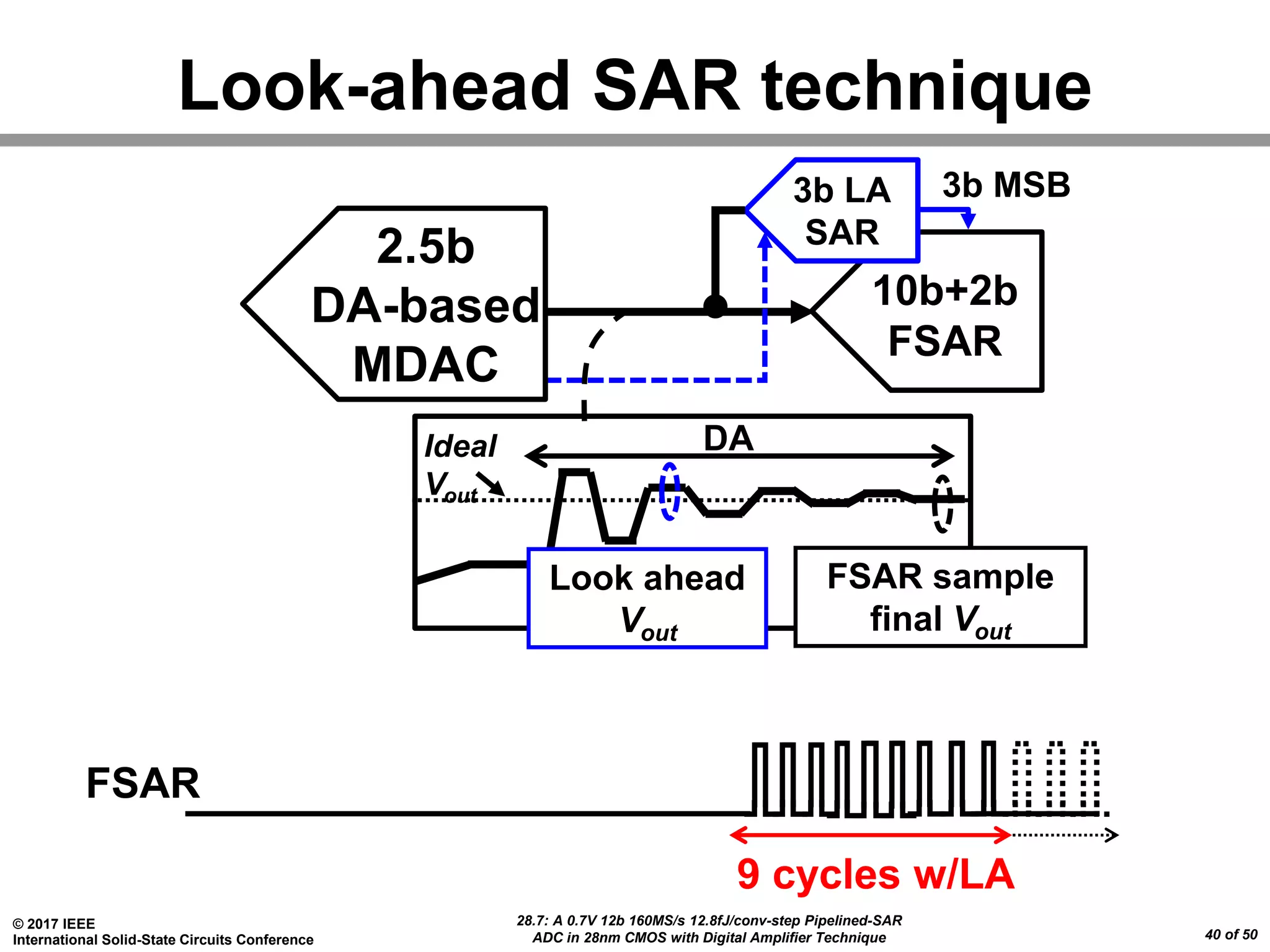 A 0.7V 12b 160MS/s 12.8fJ/convstep Pipelined-SAR ADC in 28nm CMOS with ...