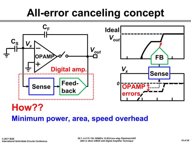 A 0.7V 12b 160MS/s 12.8fJ/convstep Pipelined-SAR ADC in 28nm CMOS with Digital Amplifier ...