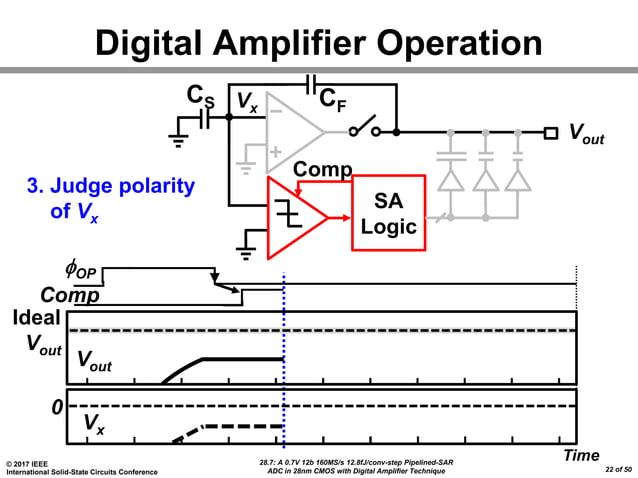 A 0.7V 12b 160MS/s 12.8fJ/convstep Pipelined-SAR ADC in 28nm CMOS with ...