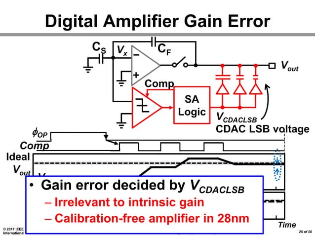 A 0.7V 12b 160MS/s 12.8fJ/convstep Pipelined-SAR ADC in 28nm CMOS with Digital Amplifier ...