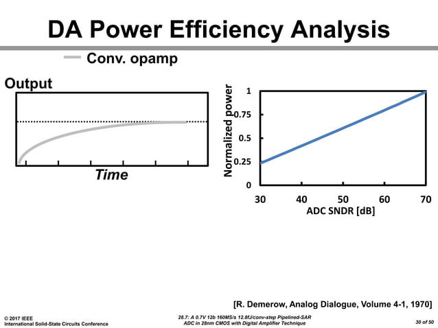 A 0.7V 12b 160MS/s 12.8fJ/convstep Pipelined-SAR ADC in 28nm CMOS with Digital Amplifier ...