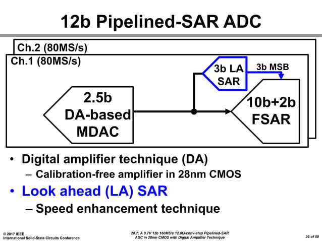 A 0.7V 12b 160MS/s 12.8fJ/convstep Pipelined-SAR ADC in 28nm CMOS with Digital Amplifier ...
