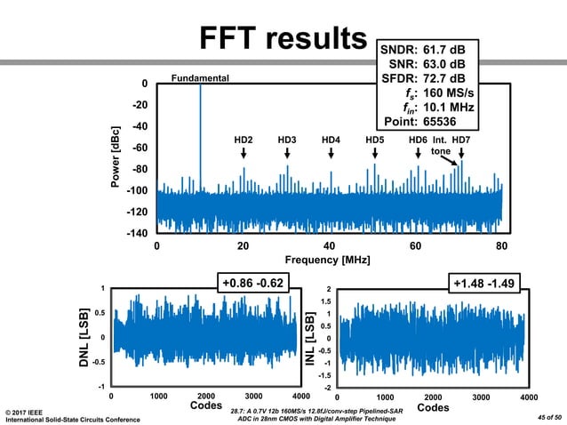 A 0.7V 12b 160MS/s 12.8fJ/convstep Pipelined-SAR ADC in 28nm CMOS with Digital Amplifier ...