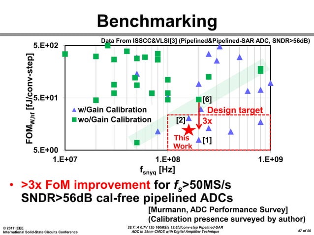 A 0.7V 12b 160MS/s 12.8fJ/convstep Pipelined-SAR ADC in 28nm CMOS with Digital Amplifier ...