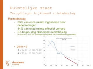 20 jaar RSV. Van structuurplanning naar beleidsplanning. Peter Cabus | PDF
