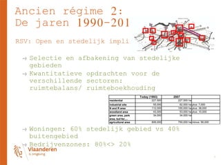20 jaar RSV. Van structuurplanning naar beleidsplanning. Peter Cabus | PDF