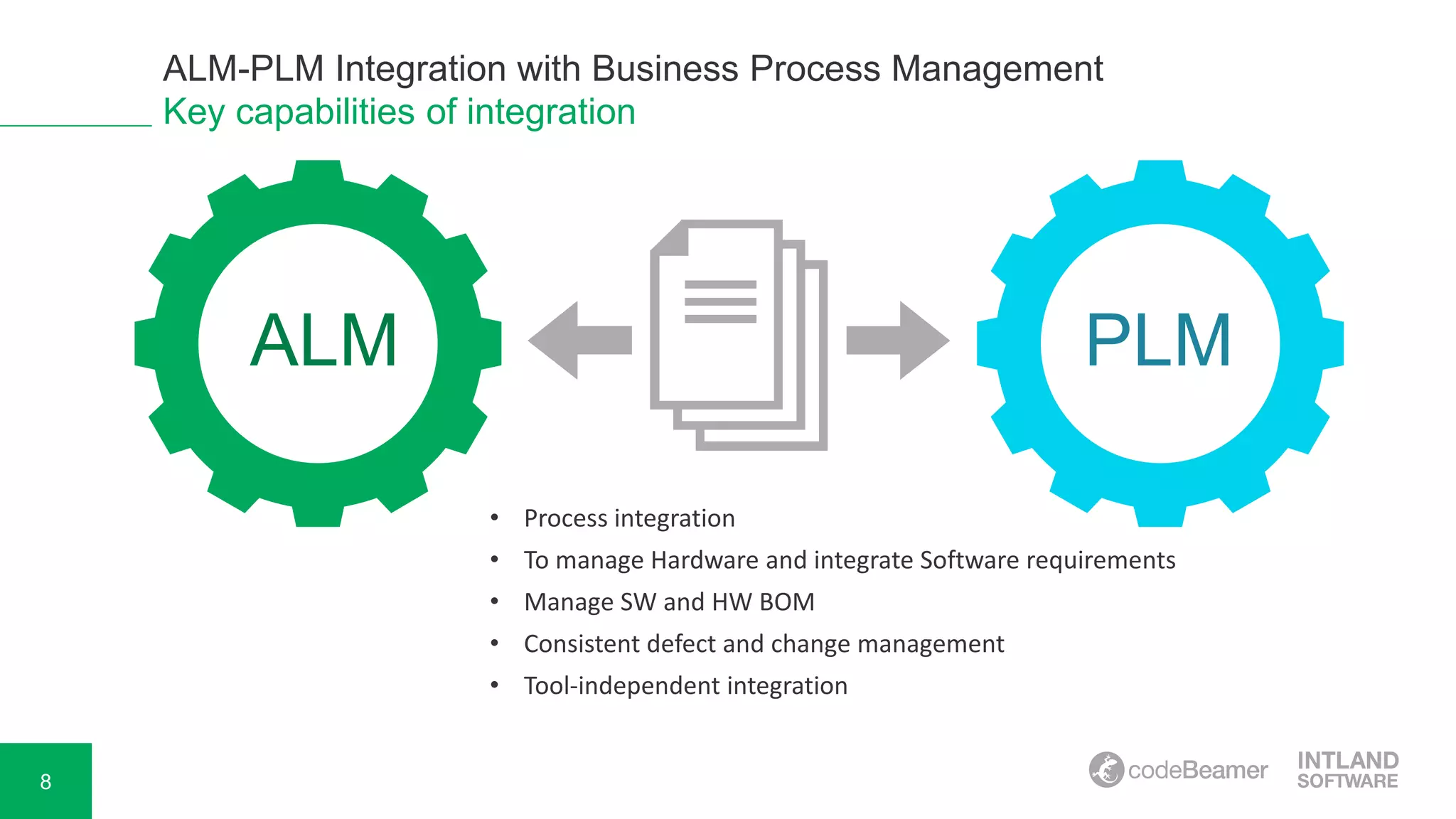 ALM-PLM Integration with Business Process Management | PPTX