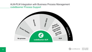 ALM-PLM Integration with Business Process Management | PPT
