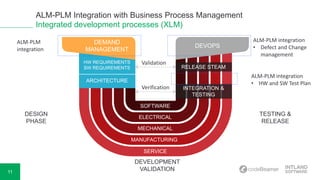 ALM-PLM Integration with Business Process Management | PPT