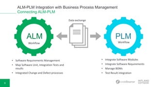 ALM-PLM Integration with Business Process Management | PPT