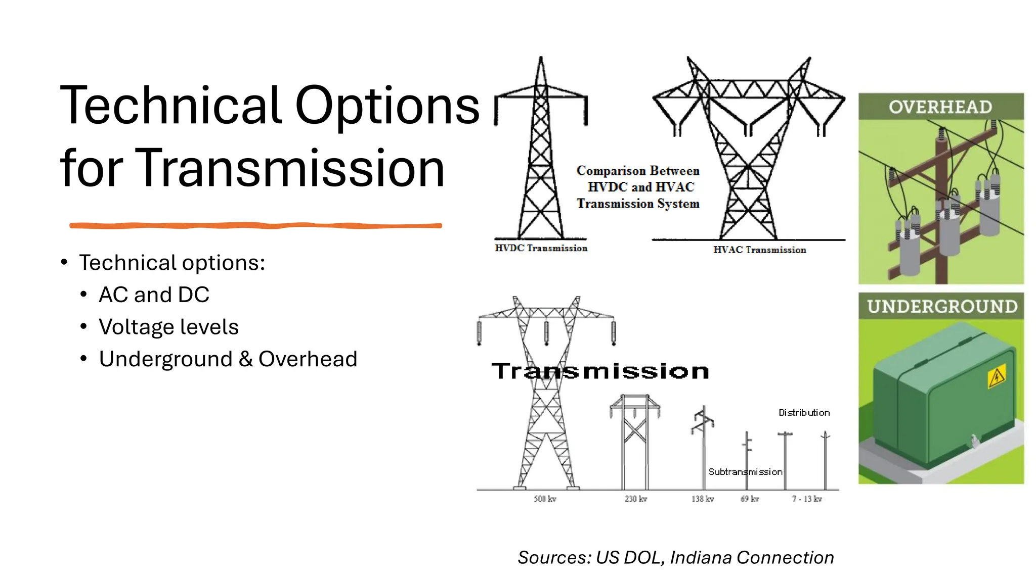 Actionable Transmission Infrastructure Planning Decisions using TIMES U ...