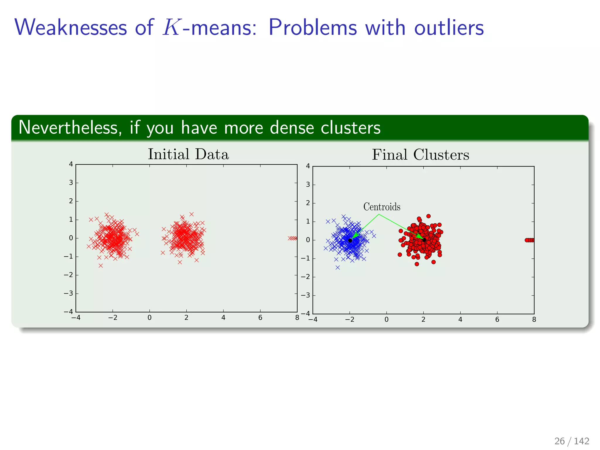 20 k-means, k-center, k-meoids and variations | PPT