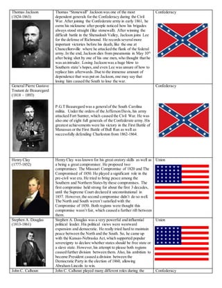20 Key People in the Civil War | PDF