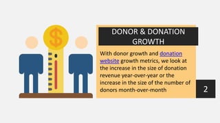20 KPIs for Your Nonprofit to Track | PPTX