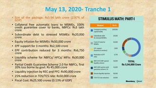 20 lakh crore Economic Stimulus Package | PPT