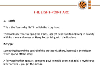 20 lecture (gdc talk) 30 3-2021 | PPT