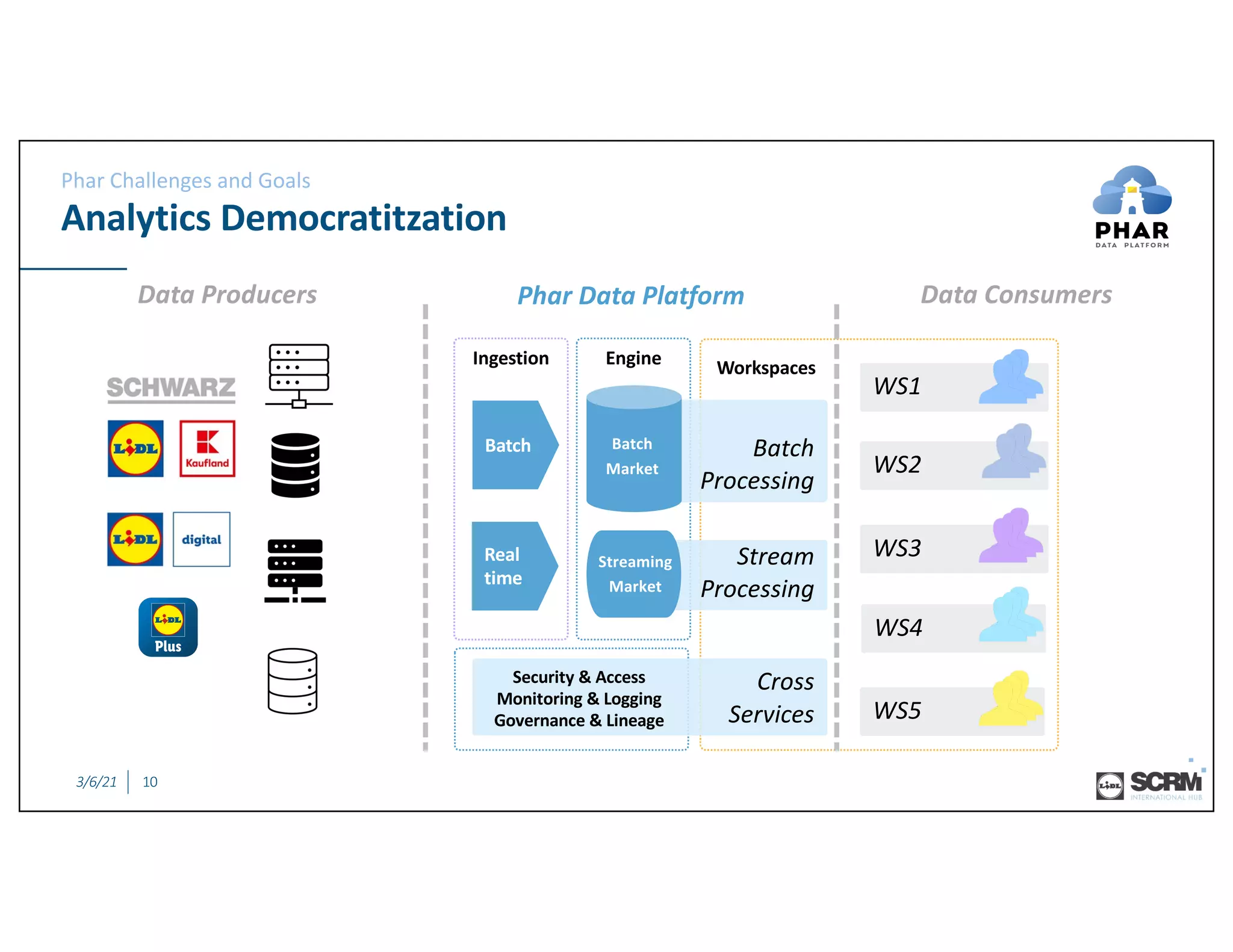 Phar Data Platform: From the Lakehouse Paradigm to the Reality | PDF