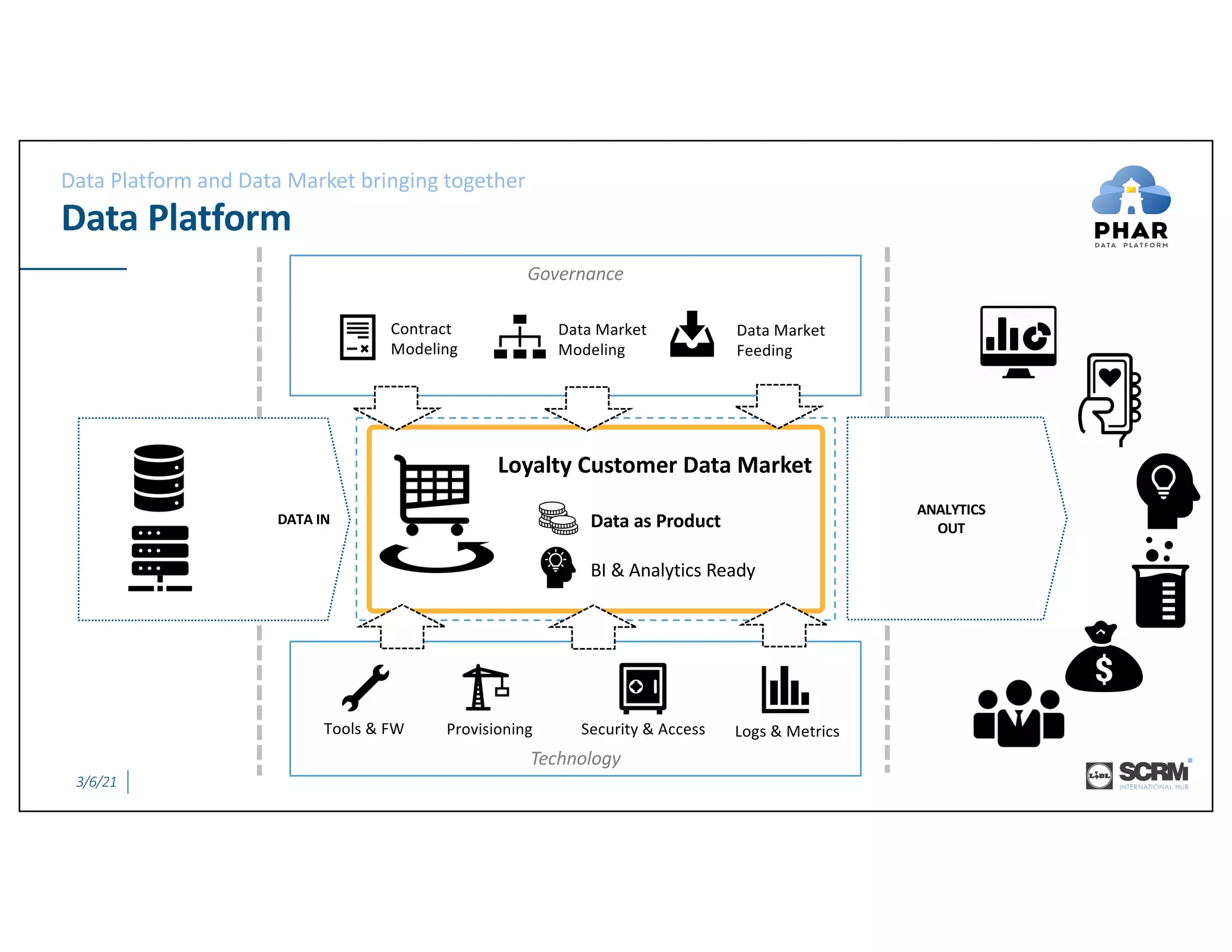 Phar Data Platform: From the Lakehouse Paradigm to the Reality | PDF