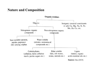 Soil Organic Matter Content and Restoring Soil carbon Levels | PPTX