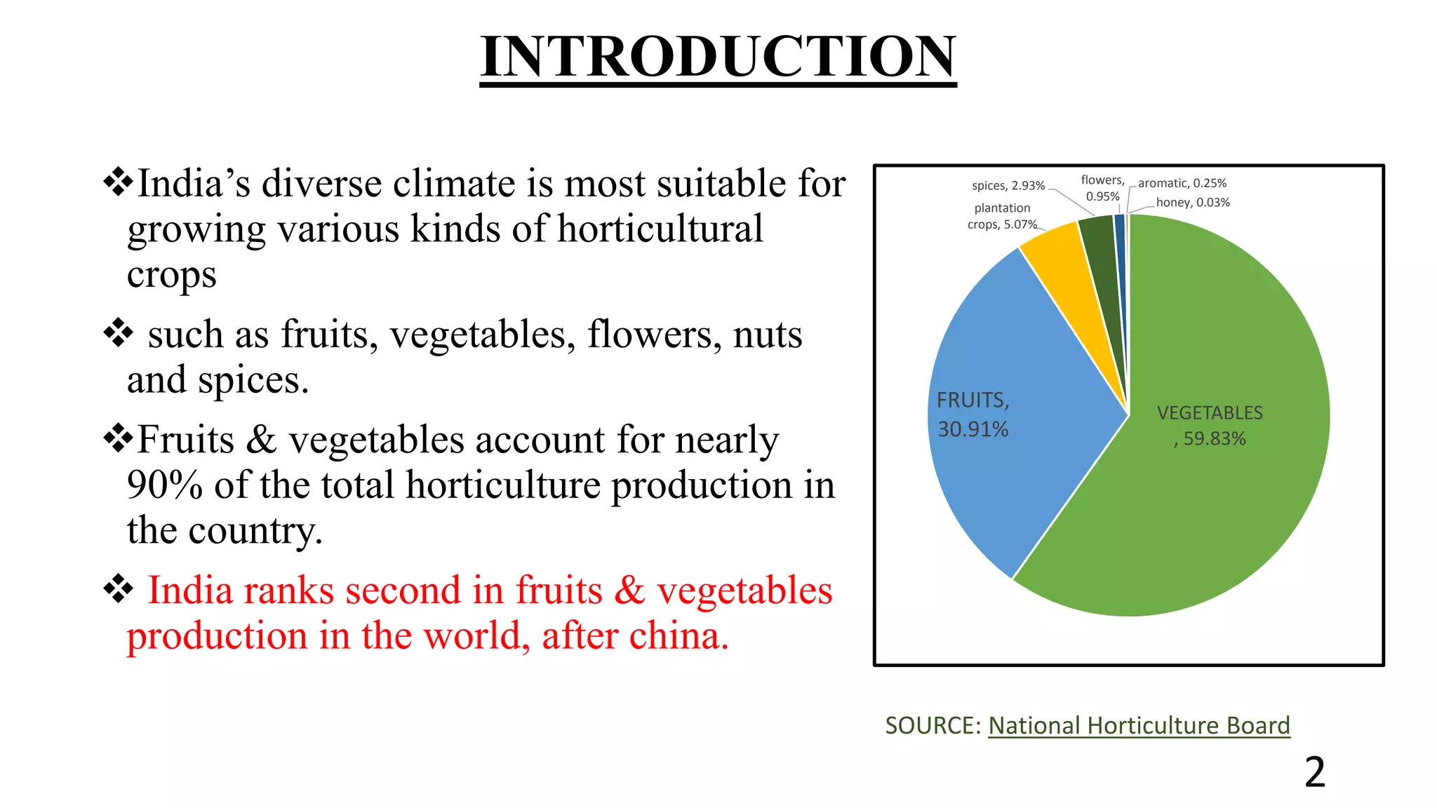 major fruits and vegetables crop in India 2019-20 | PPTX