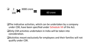 CORPORATE SOCIAL RESPONSIBILITY [CSR] | PPT