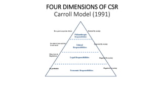 CORPORATE SOCIAL RESPONSIBILITY [CSR] | PPT