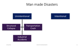 Disaster Management: In Depth Presentation | PPTX