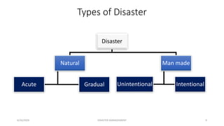 Disaster Management: In Depth Presentation | PPTX