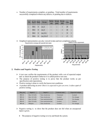 20MCE14_Software Testing and Quality Assurance Notes.pdf