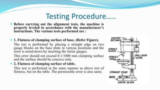 20ME005_Allignment Testing on Drilling machine.pptx