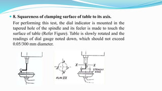 20ME005_Allignment Testing on Drilling machine.pptx