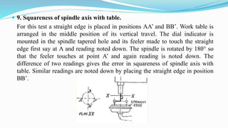 20ME005_Allignment Testing on Drilling machine.pptx