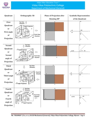 Computer Aided Engineering Drawing (20ME12P) Unit – 02 introduction to ...