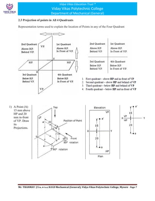 Computer Aided Engineering Drawing (20ME12P) Unit – 02 introduction to ...