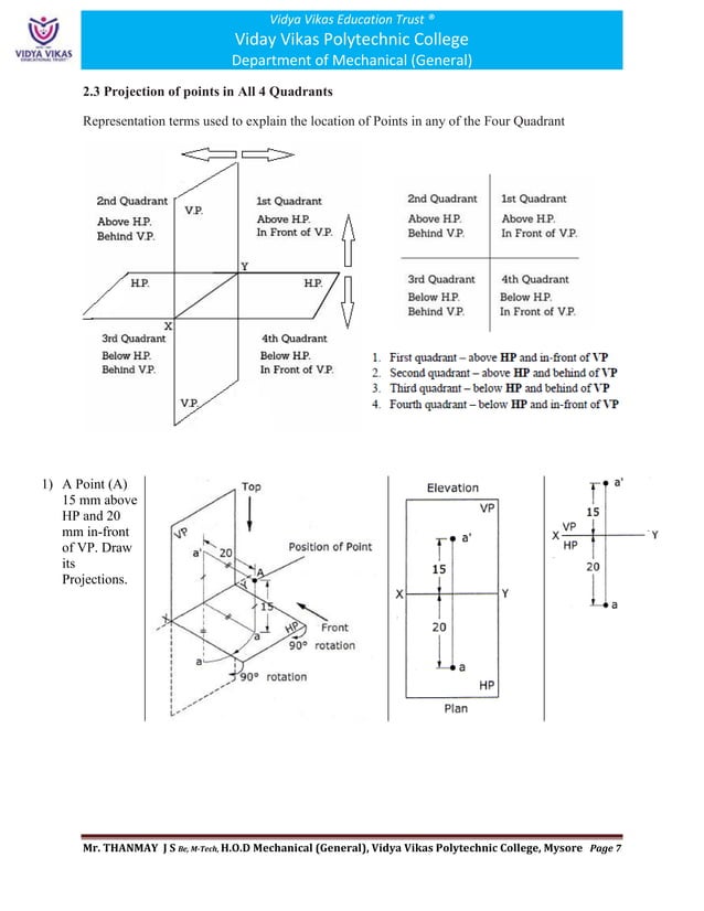 Computer Aided Engineering Drawing (20ME12P) Unit – 02 introduction to ...