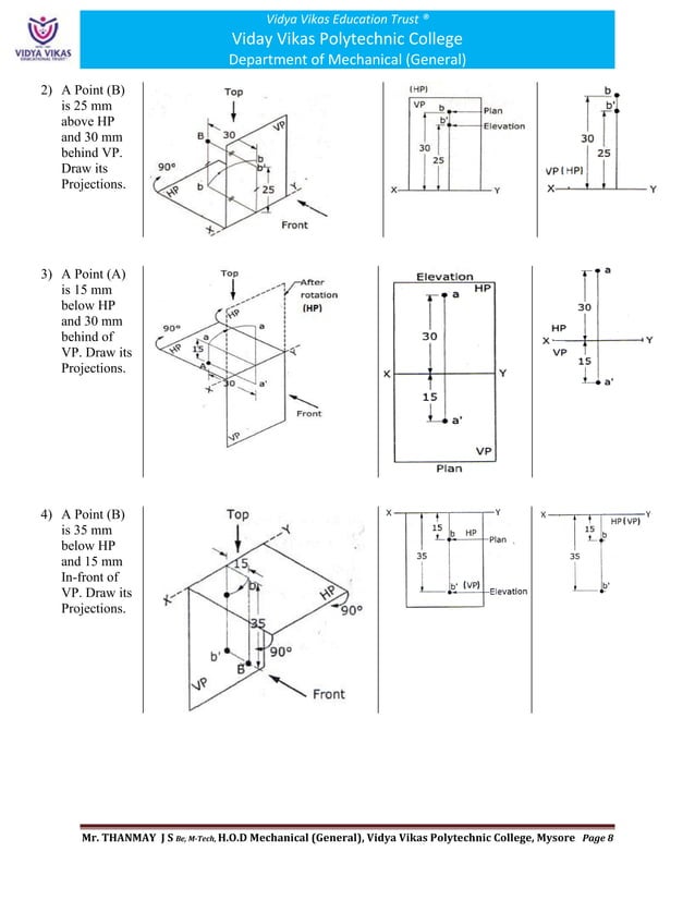 Computer Aided Engineering Drawing (20ME12P) Unit – 02 introduction to ...