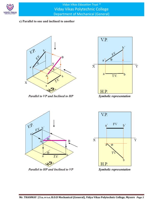 Computer Aided Engineering Drawing 20ME12P Unit – 02 Part 02 ...