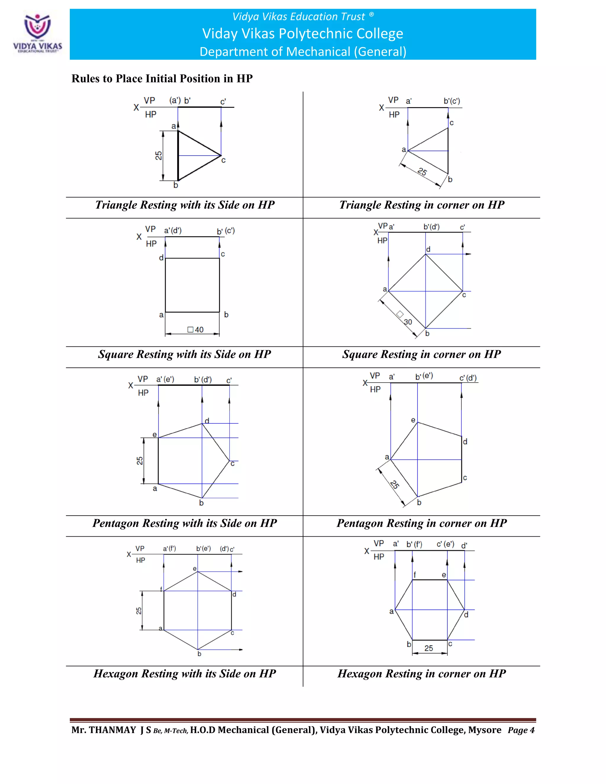 Computer Aided Engineering Drawing 20ME12P Unit – 02 Part 03 ...