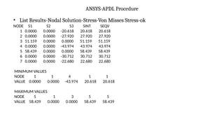 20ME68_Analysis of Trusses BY ANSYS .pptx