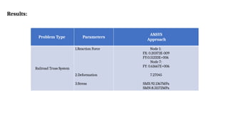 20ME68_Analysis of Trusses BY ANSYS .pptx